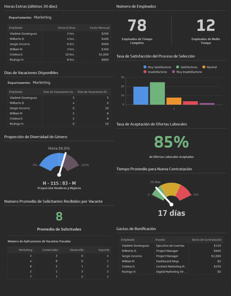 Cómo crear un dashboard de Recursos Humanos