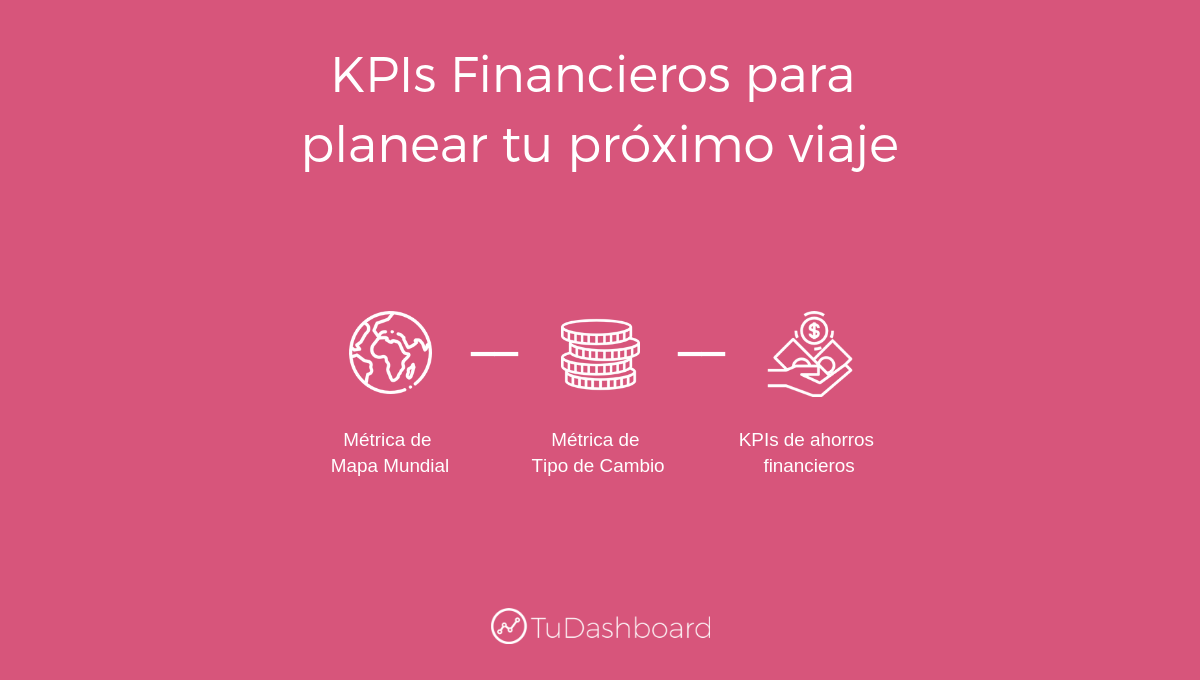 KPIs Financieros para planear tu próximo viaje alrededor del mundo