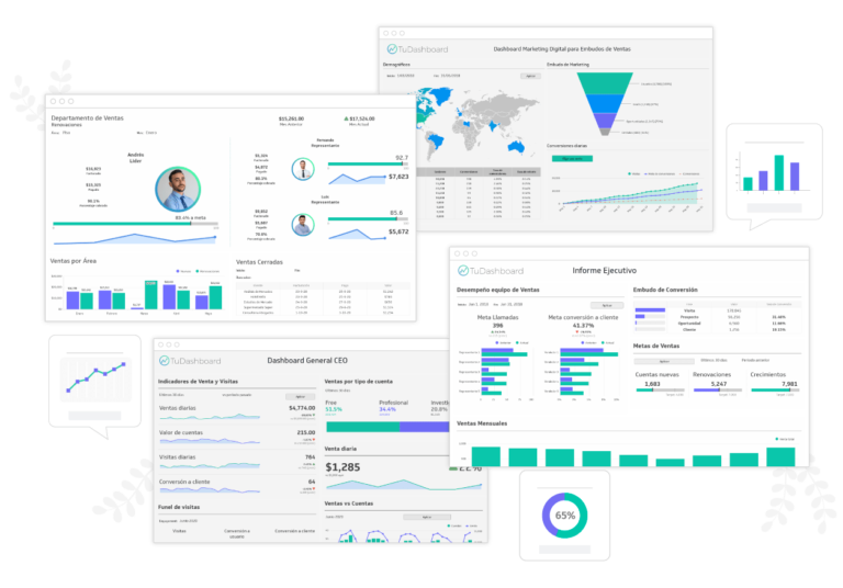 Ejemplos de Dashboards en vivo | TuDashboard